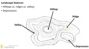 Contour Lines Explained: Ultimate Guide To Reading Topographic Maps ...