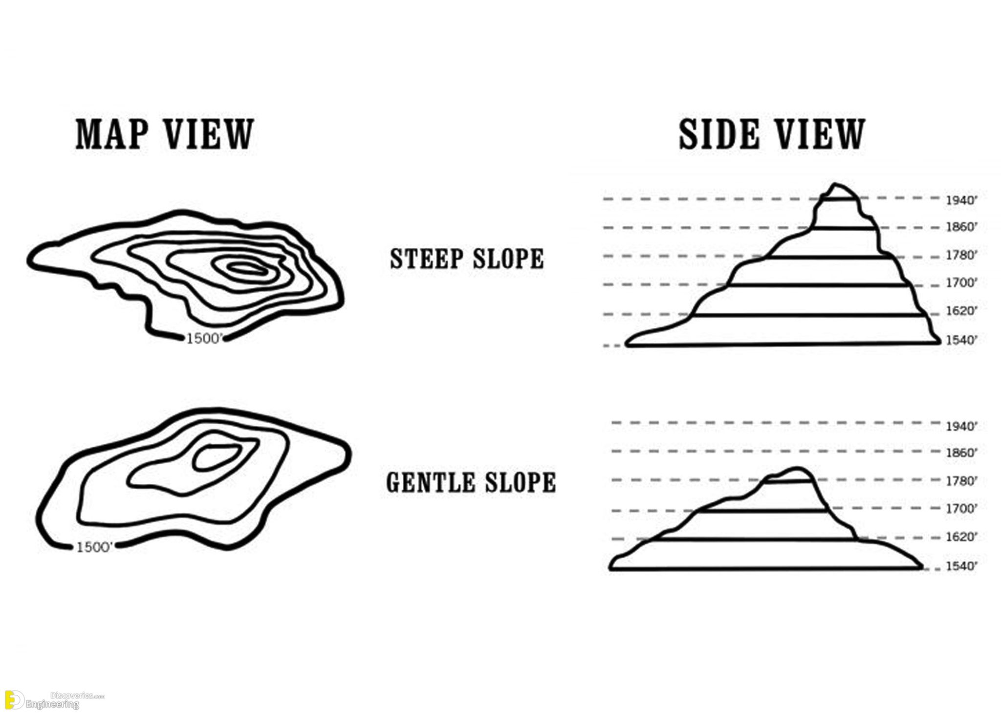 Contour Lines Explained: Ultimate Guide To Reading Topographic Maps ...