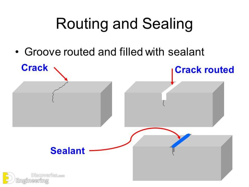 Types Of Concrete Cracks And How To Prevent Them – Engineering Discoveries