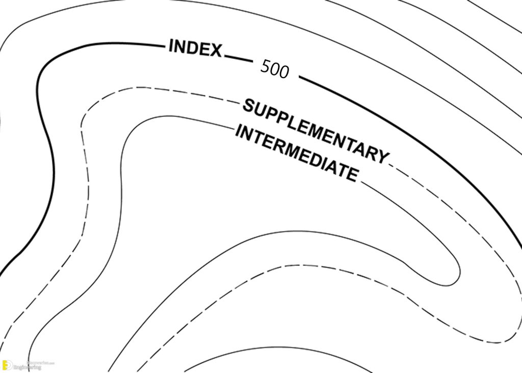 Contour Lines Explained: Ultimate Guide To Reading Topographic Maps ...