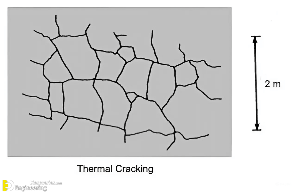Types Of Concrete Cracks And How To Prevent Them – Engineering Discoveries