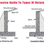 Types Of Bracing System Used In Steel Structures | Engineering Discoveries