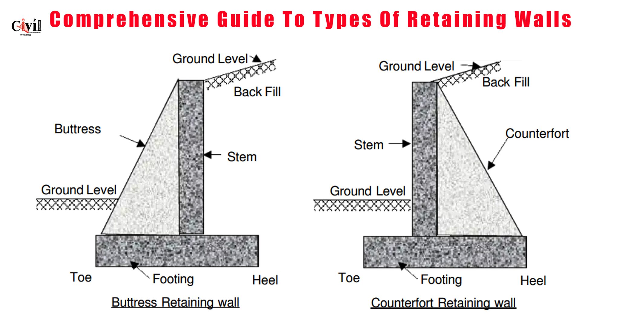 Comprehensive Guide To Types Of Retaining Walls – Engineering Discoveries