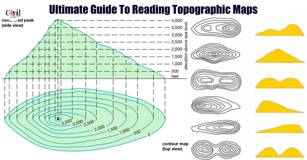 Contour Lines Explained: Ultimate Guide To Reading Topographic Maps – Engineering Discoveries