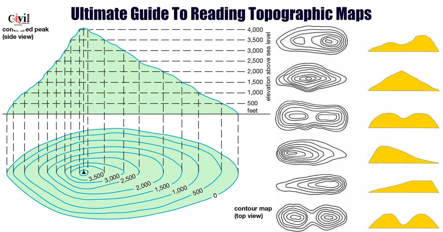 Contour Lines Explained: Ultimate Guide To Reading Topographic Maps – Engineering Discoveries