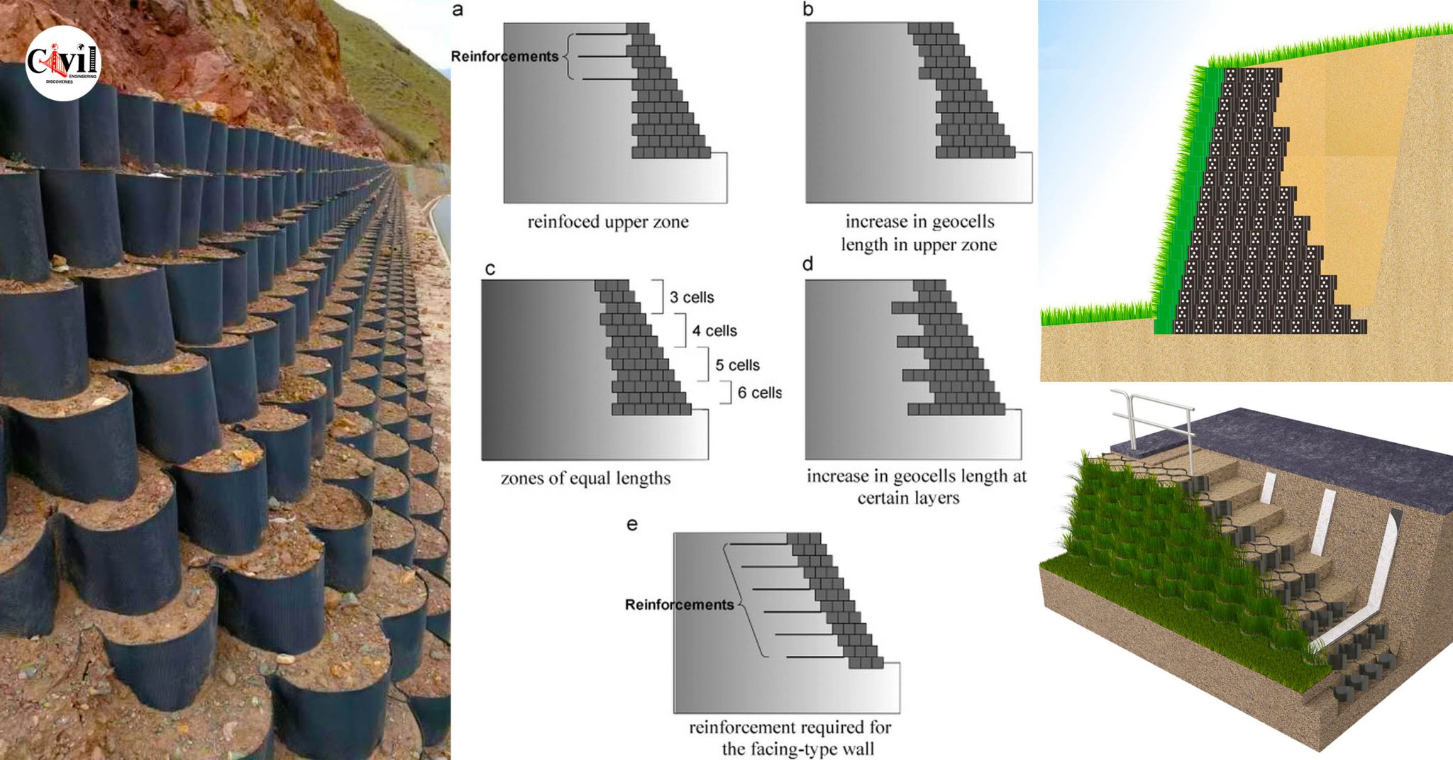 Civil Engineering | Engineering Discoveries