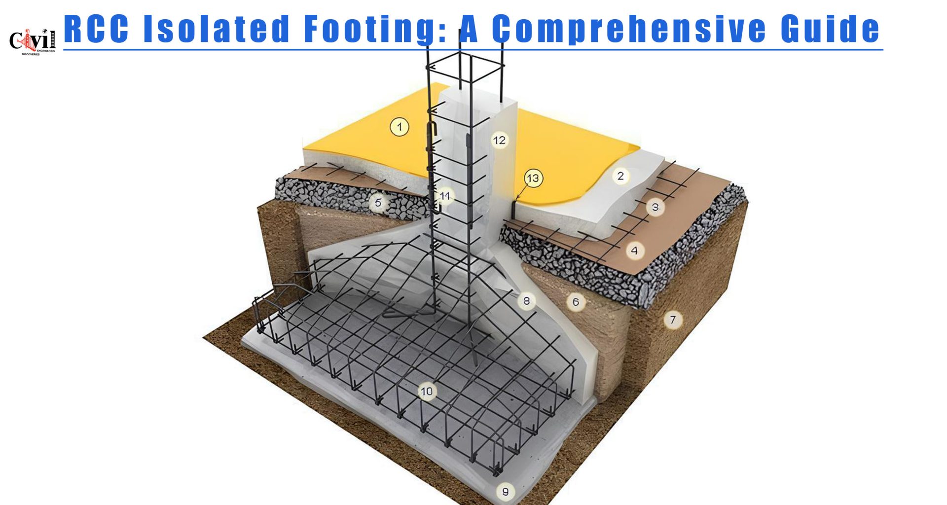 RCC Isolated Footing: A Comprehensive Guide – Engineering Discoveries