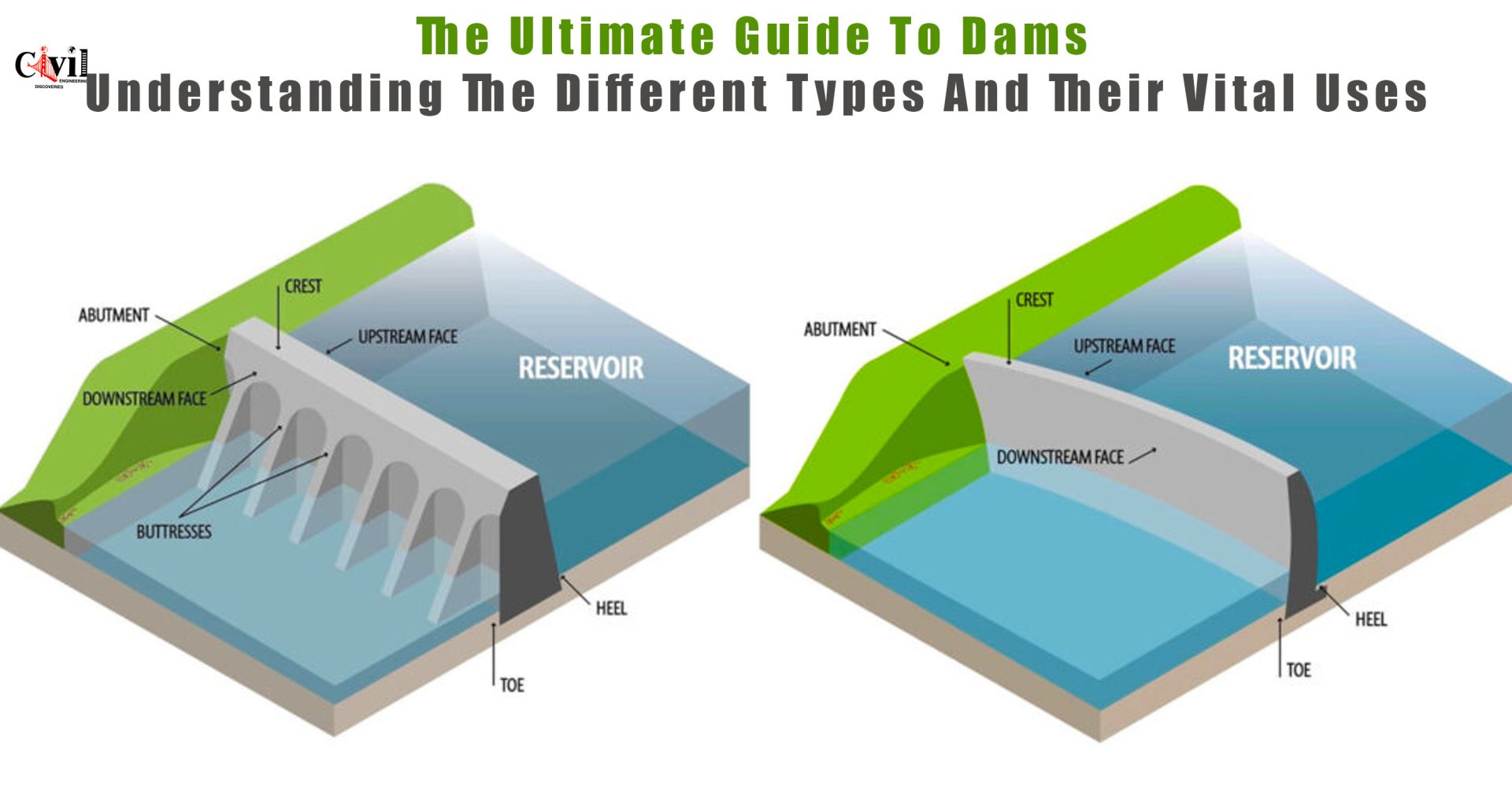 The Ultimate Guide To Dams Understanding The Different Types And Their ...