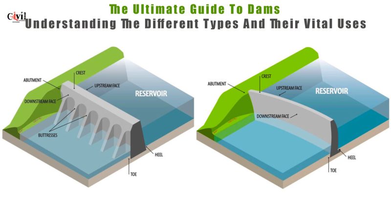The Ultimate Guide To Dams Understanding The Different Types And Their ...