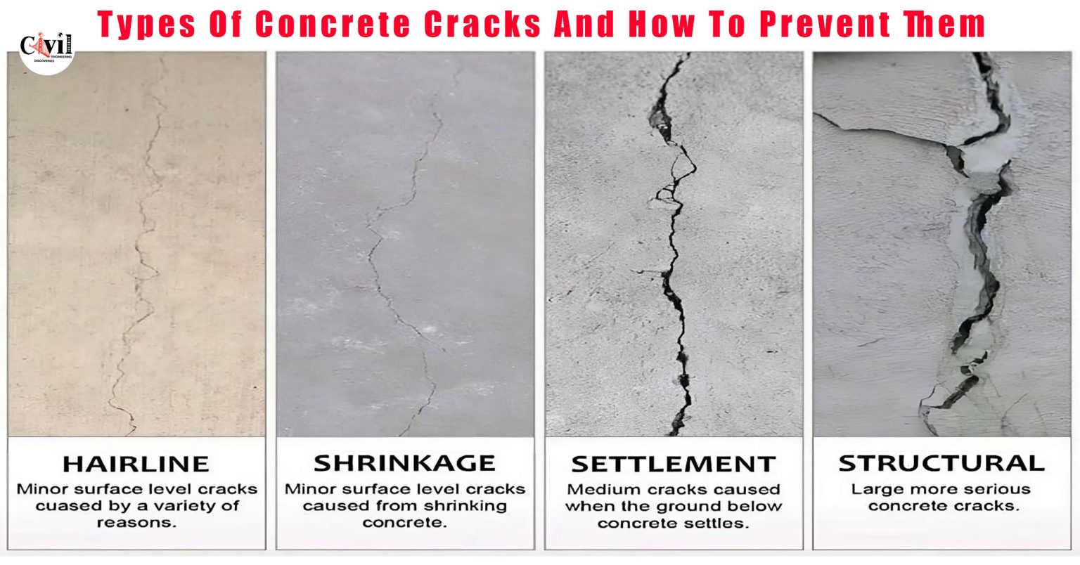 Types Of Concrete Cracks And How To Prevent Them – Engineering Discoveries