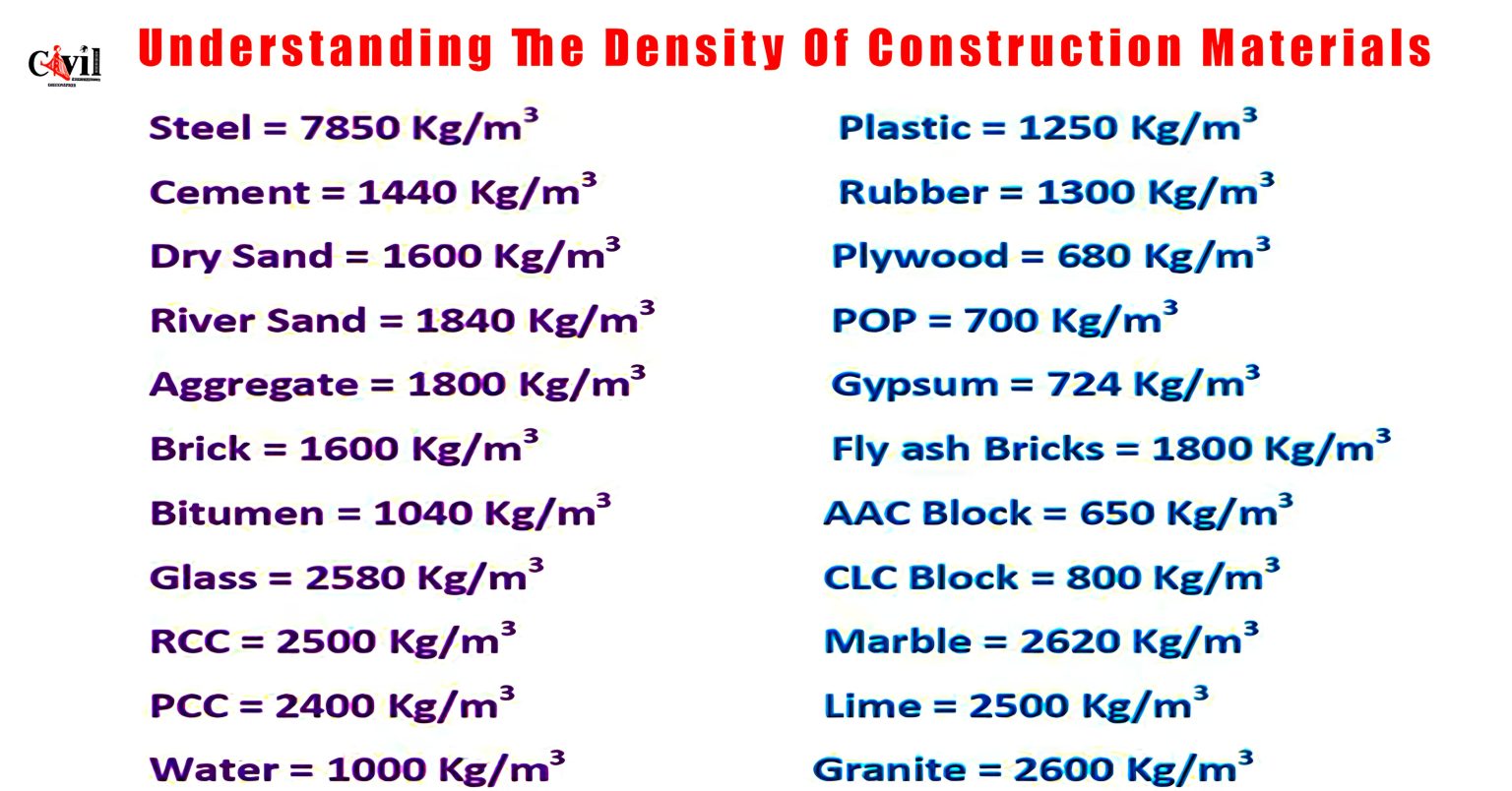 Civil Engineering | Engineering Discoveries