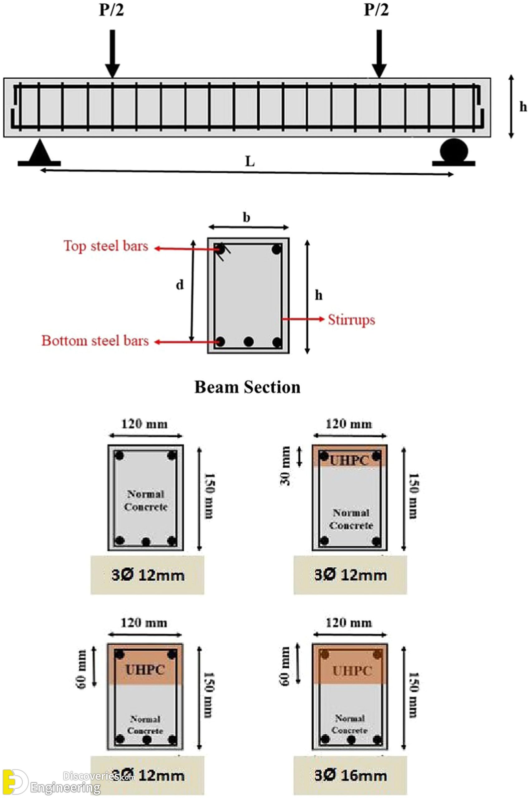 Mastering RCC Detailing: A Guide To Reading And Understanding ...