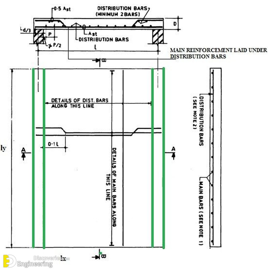 Mastering RCC Detailing: A Guide To Reading And Understanding ...