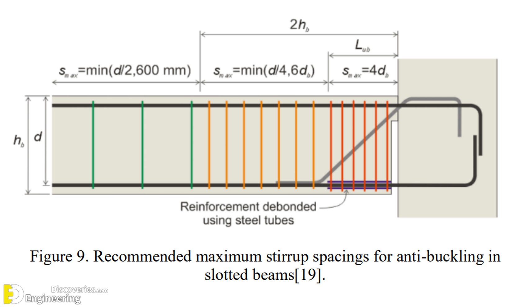 Mastering RCC Detailing: A Guide To Reading And Understanding ...
