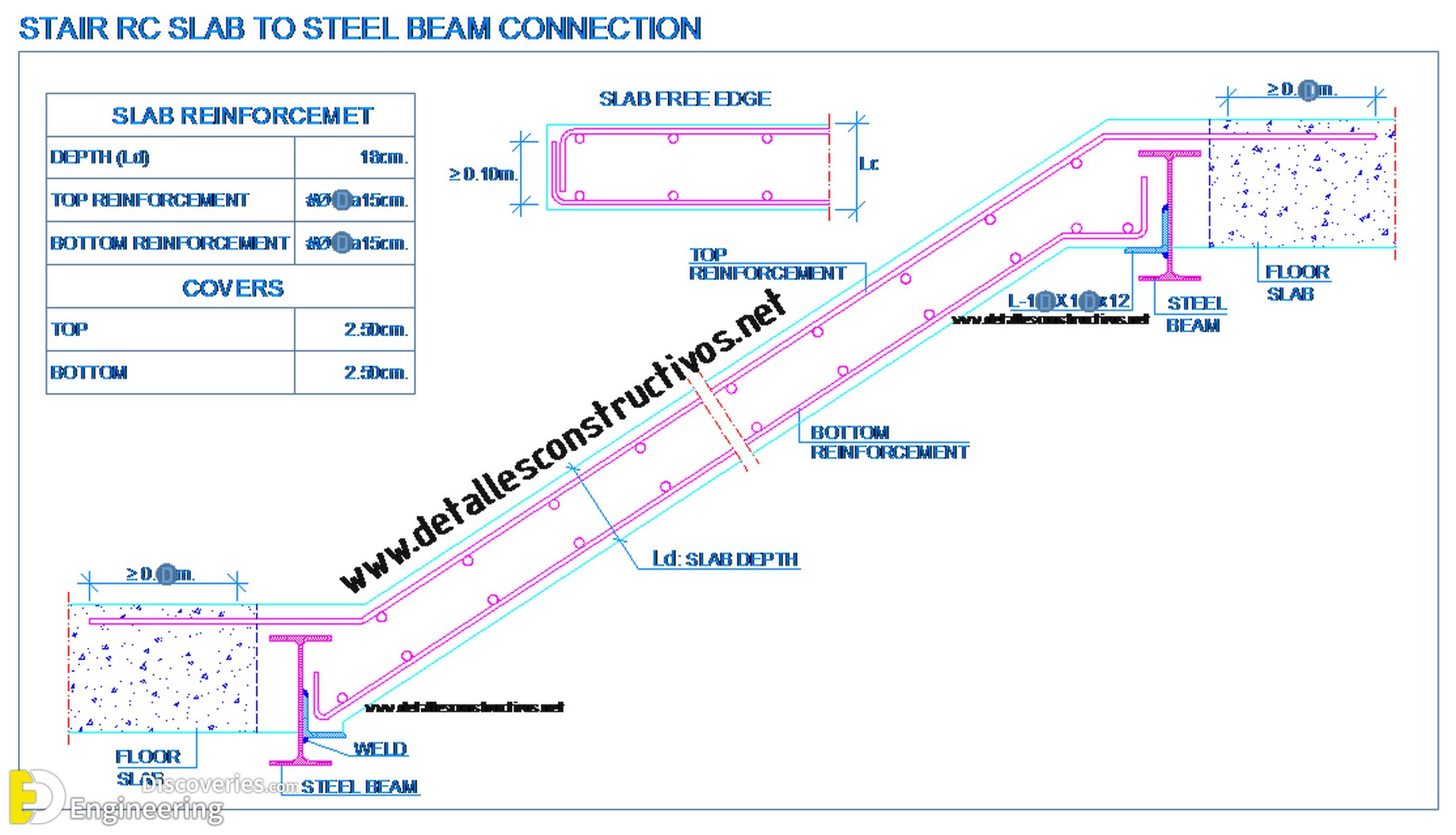 Mastering RCC Detailing: A Guide To Reading And Understanding ...
