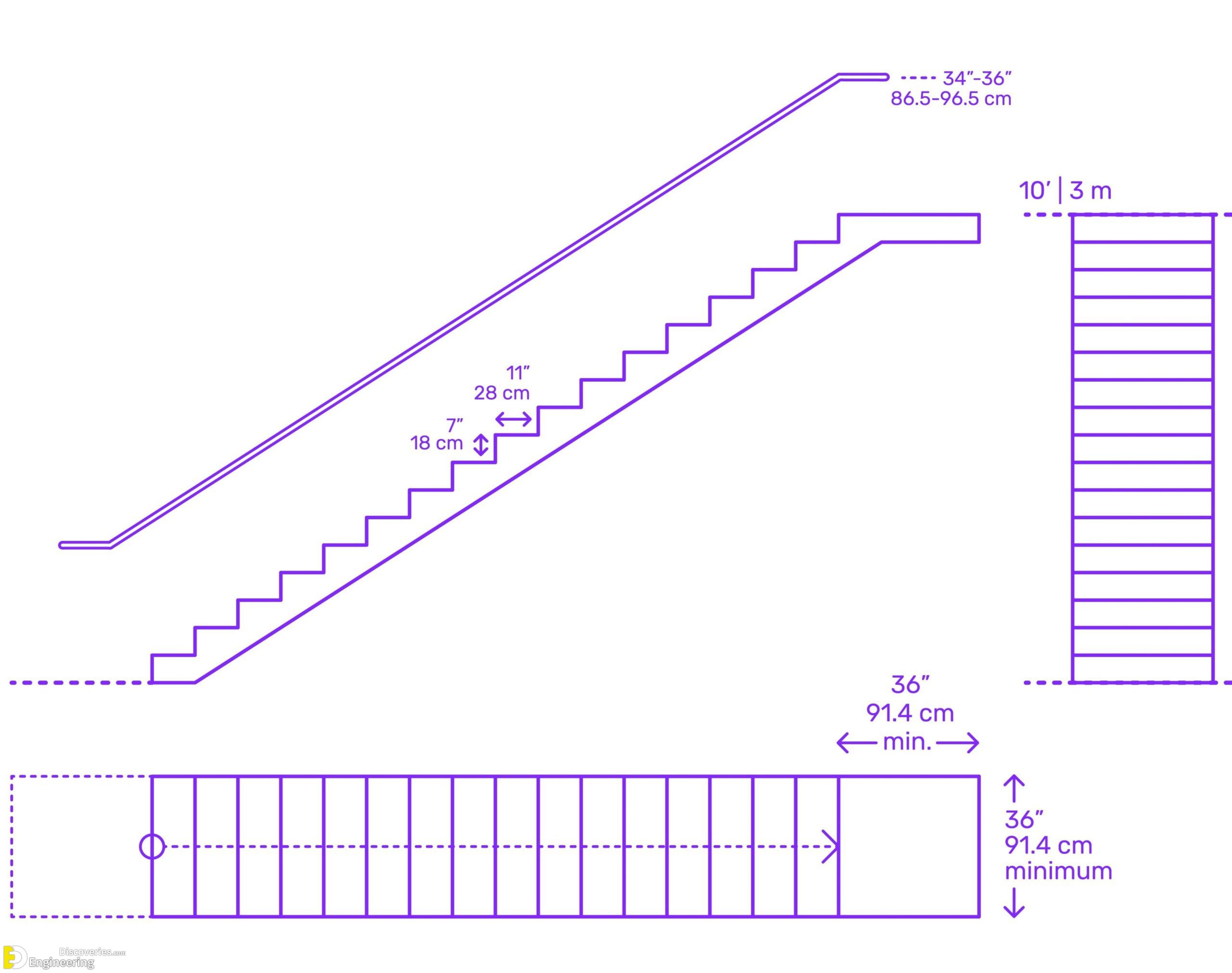 Mastering RCC Detailing: A Guide To Reading And Understanding ...