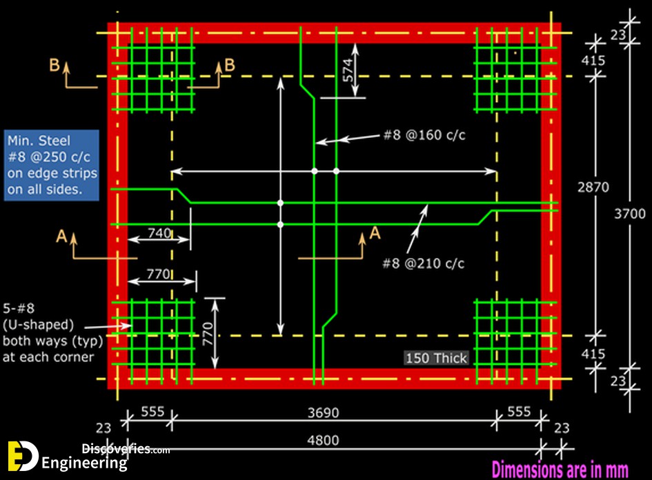 Mastering RCC Detailing: A Guide To Reading And Understanding ...