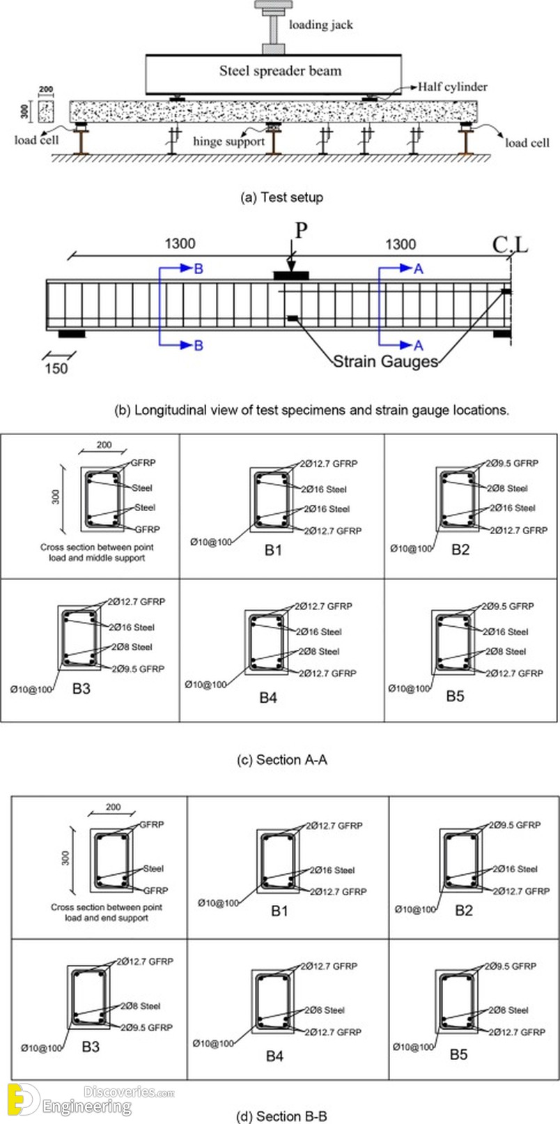 Mastering RCC Detailing: A Guide To Reading And Understanding ...