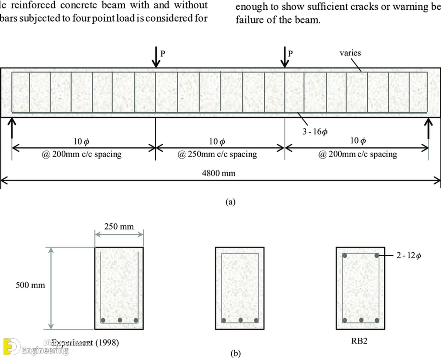 Mastering RCC Detailing: A Guide To Reading And Understanding ...