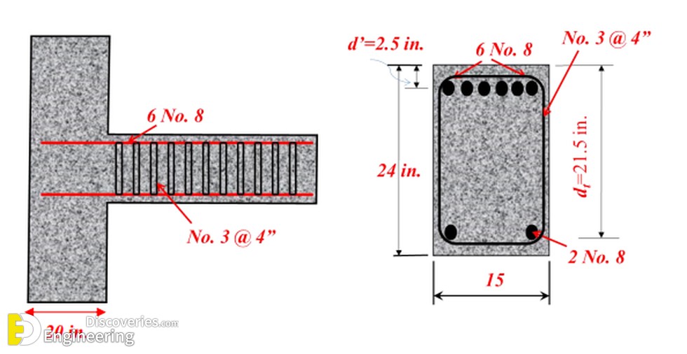 Mastering RCC Detailing: A Guide To Reading And Understanding ...
