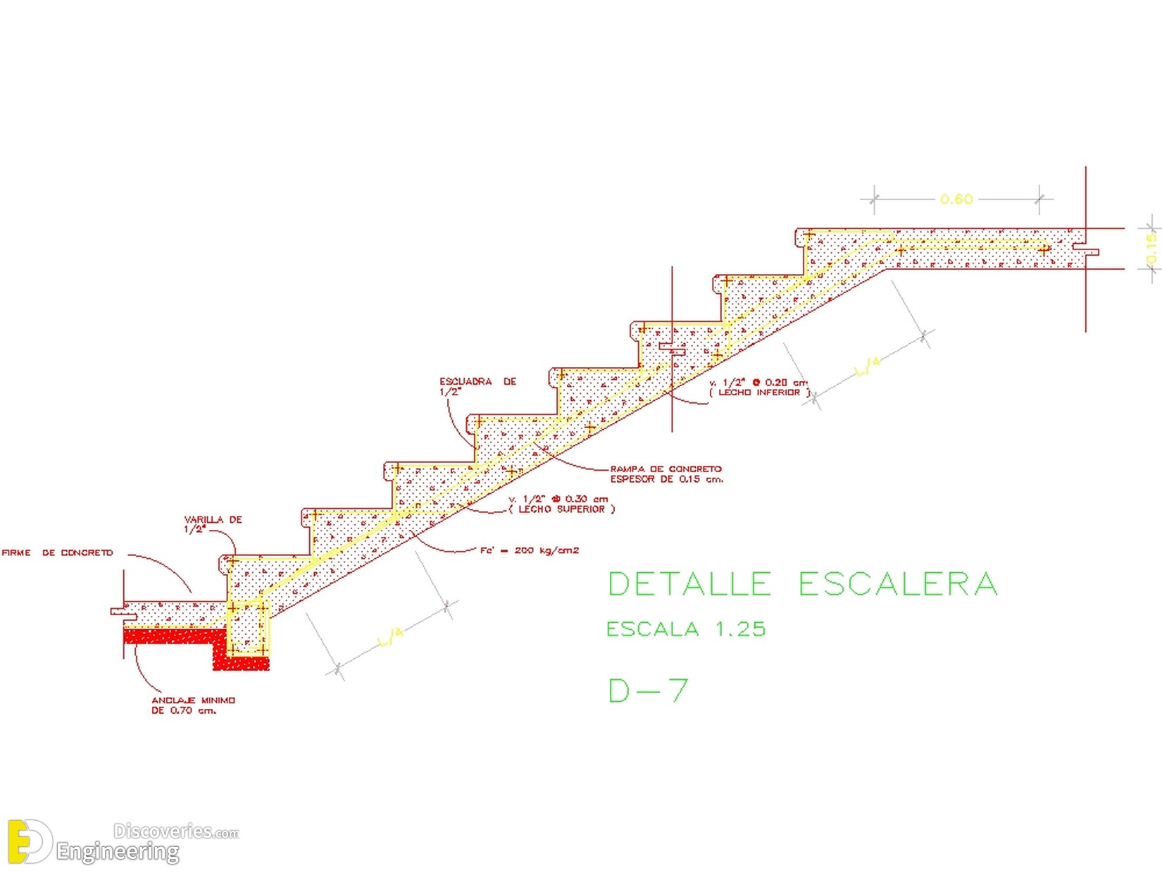 Mastering RCC Detailing: A Guide To Reading And Understanding ...