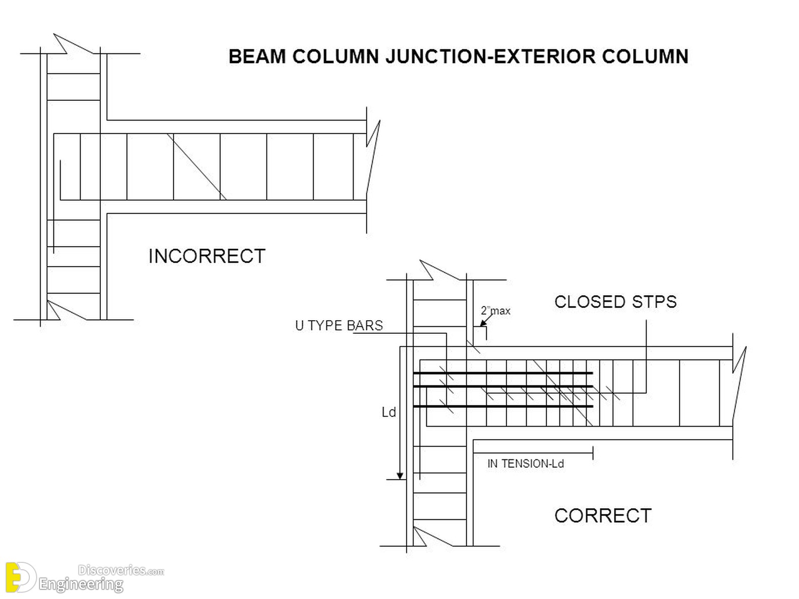 Mastering RCC Detailing: A Guide To Reading And Understanding ...