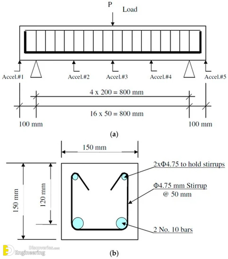Mastering RCC Detailing: A Guide To Reading And Understanding ...