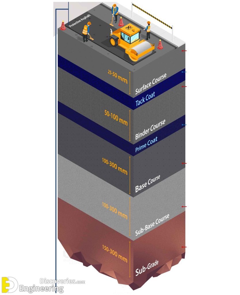 Types of Bitumen Used In Road Construction: A Comprehensive Guide ...