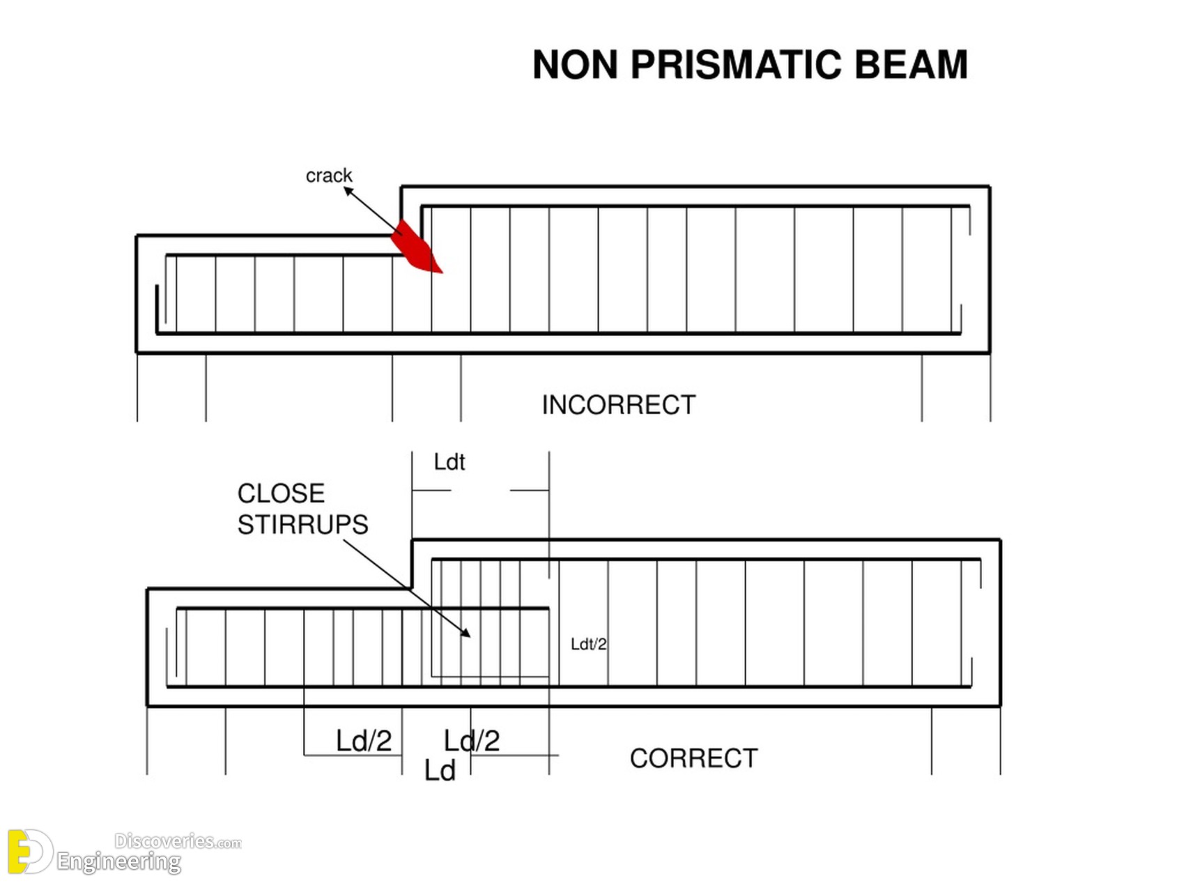Mastering RCC Detailing: A Guide To Reading And Understanding ...