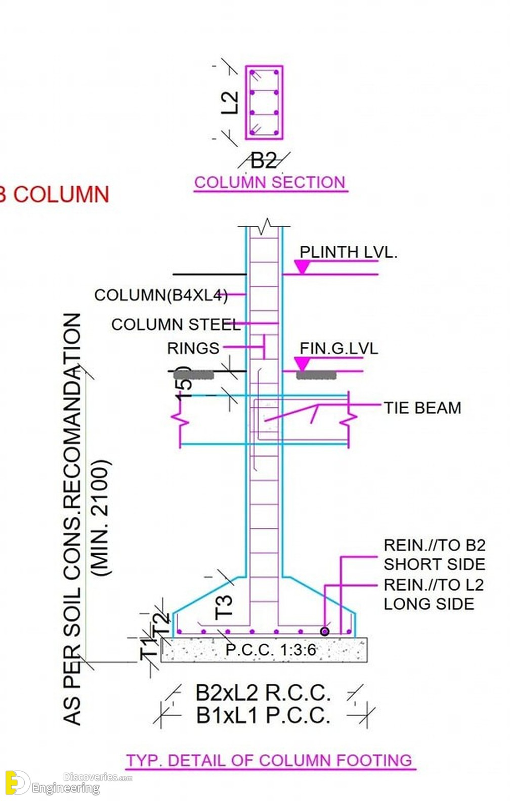 Mastering RCC Detailing: A Guide To Reading And Understanding ...