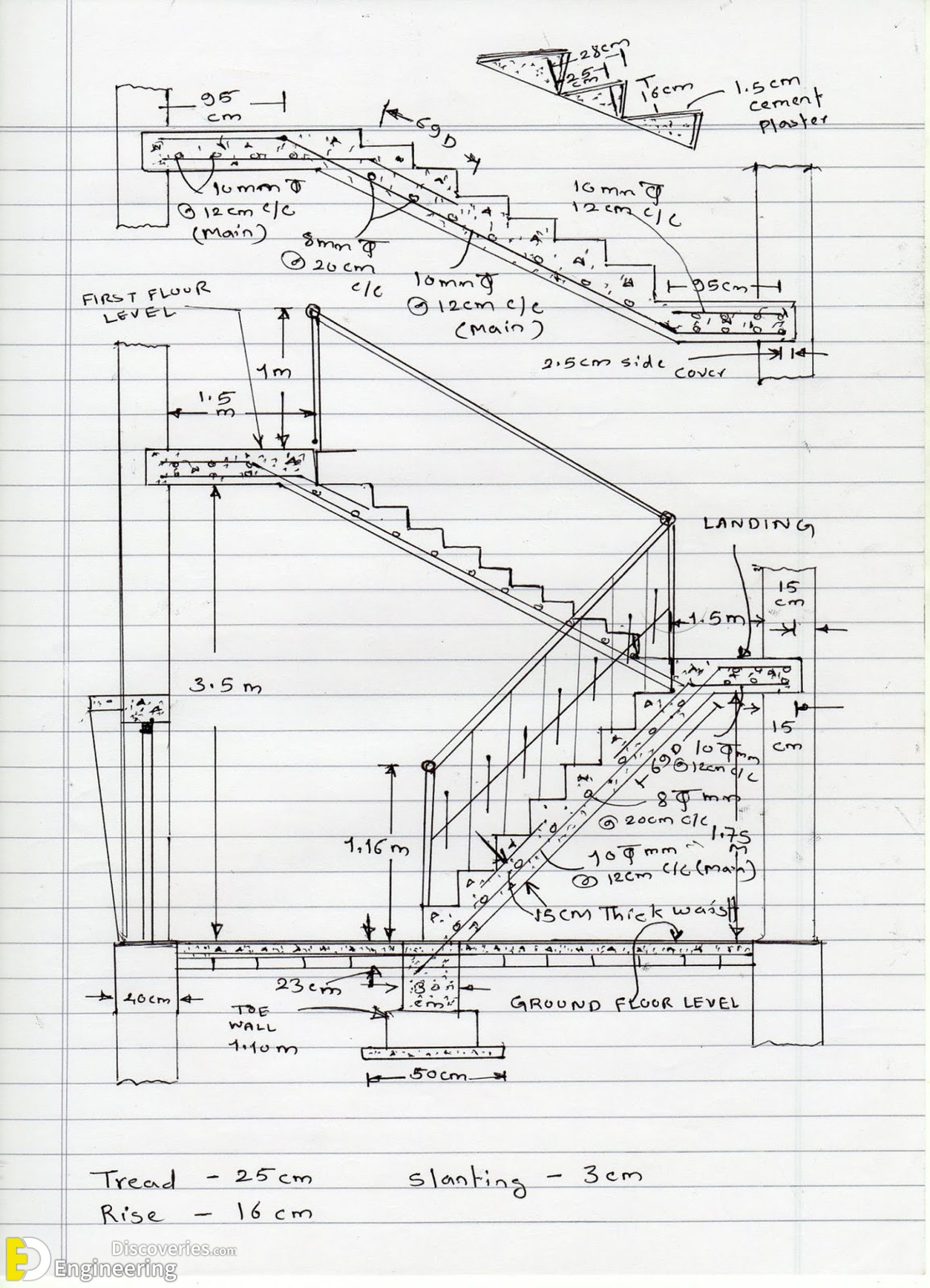 Mastering RCC Detailing: A Guide To Reading And Understanding ...