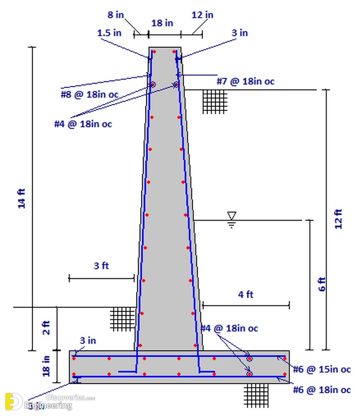 Mastering RCC Detailing: A Guide To Reading And Understanding ...