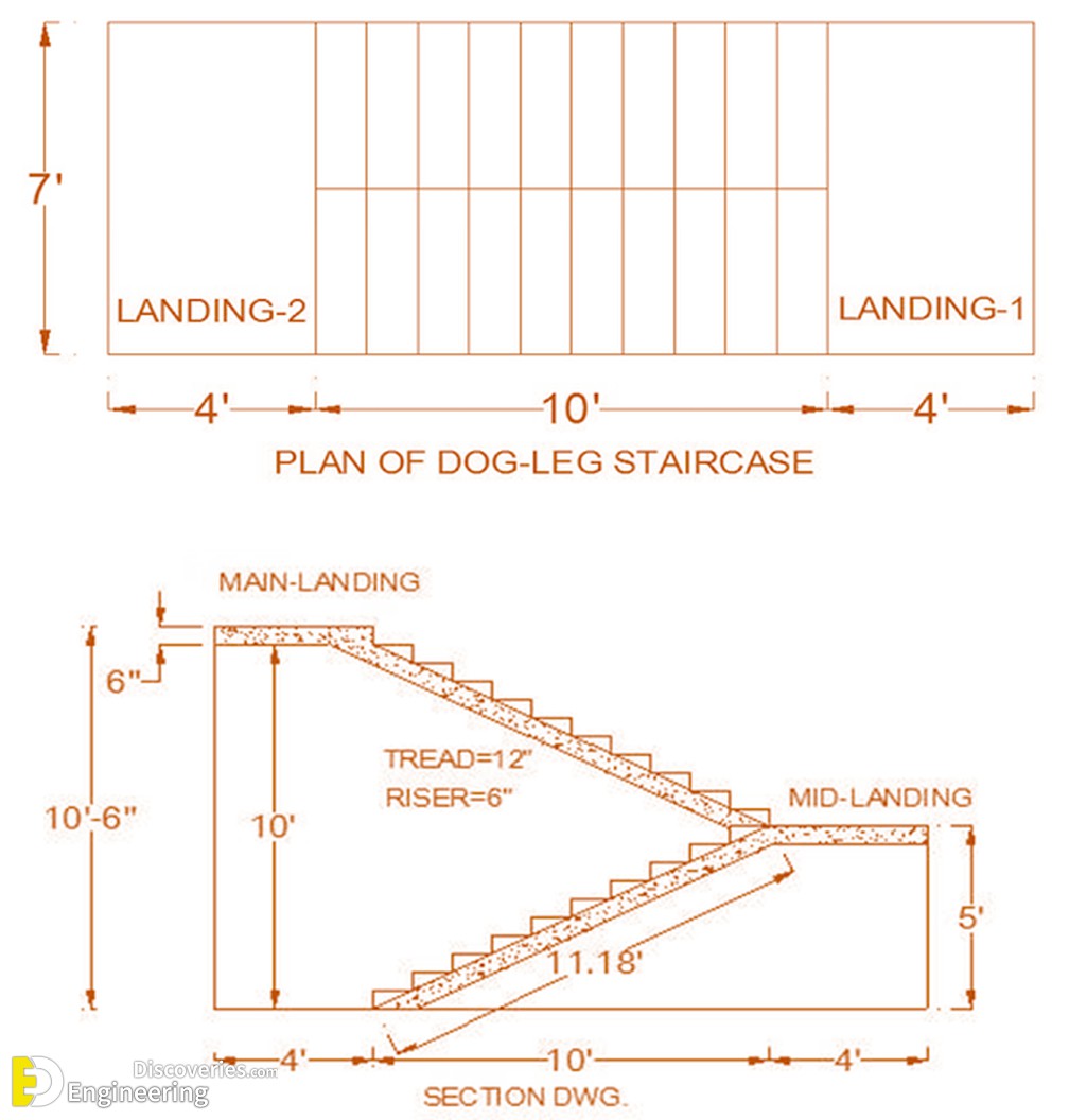 Mastering RCC Detailing: A Guide To Reading And Understanding ...