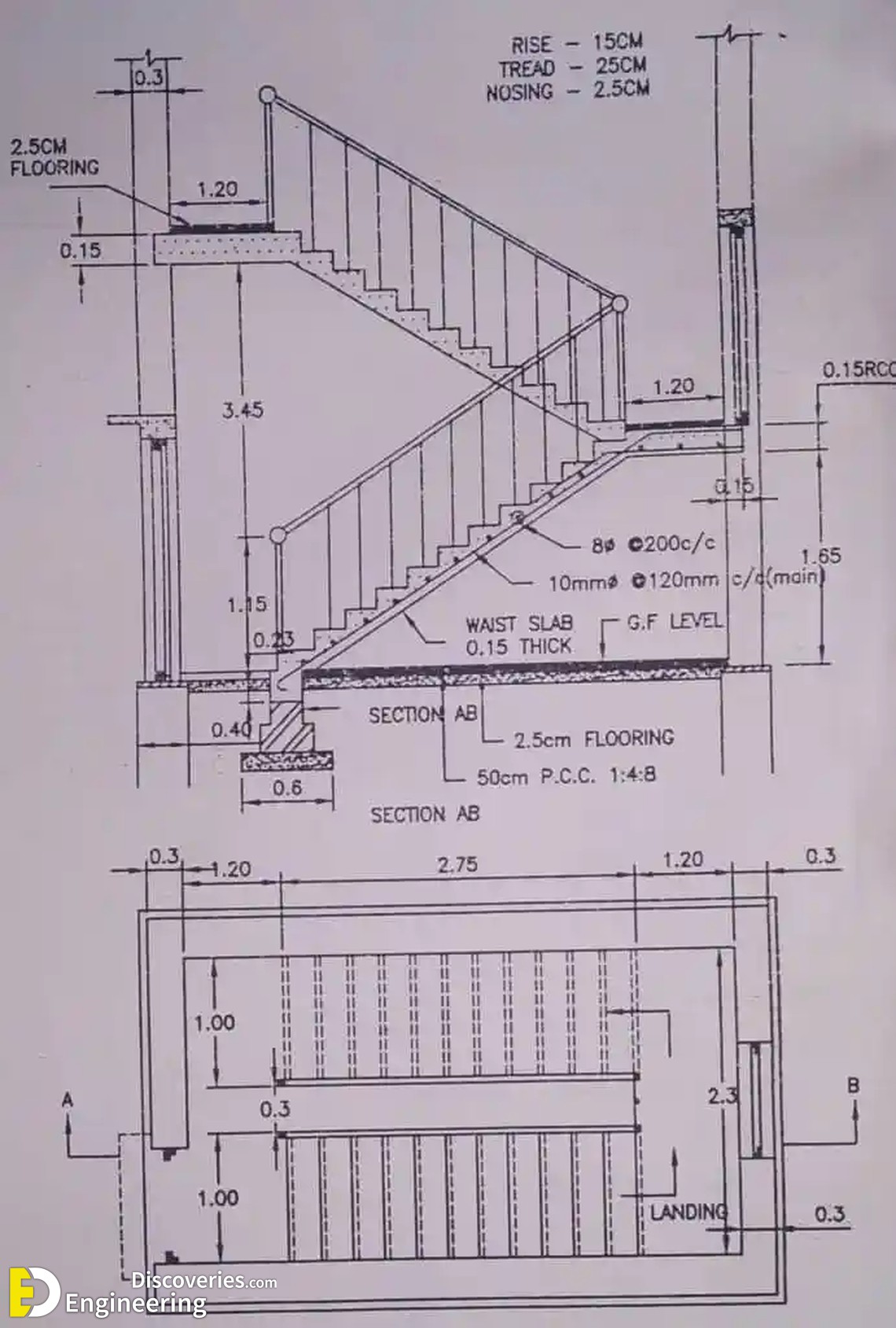 Mastering RCC Detailing: A Guide To Reading And Understanding ...