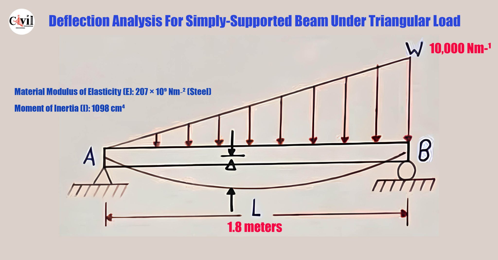 What Are The Properties Of Steel? | Engineering Discoveries