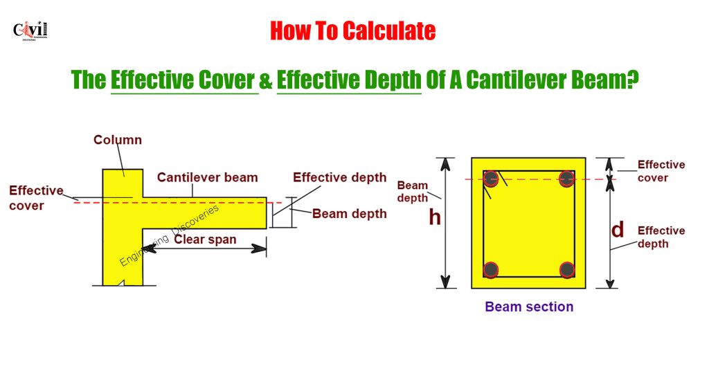 Engineering Discoveries | Is A Learning Platform For All Over The World