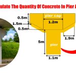 Types Of Bracing System Used In Steel Structures | Engineering Discoveries