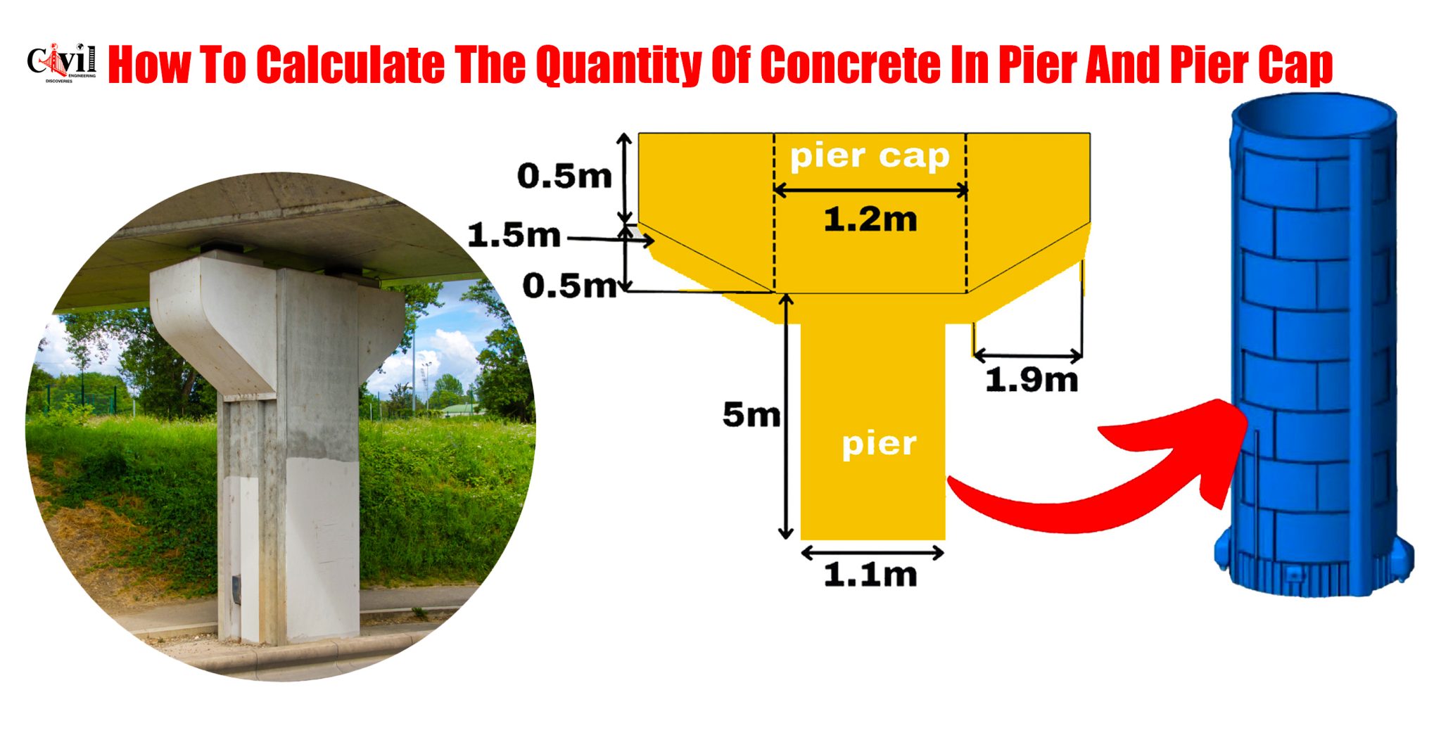 Civil Engineering | Engineering Discoveries