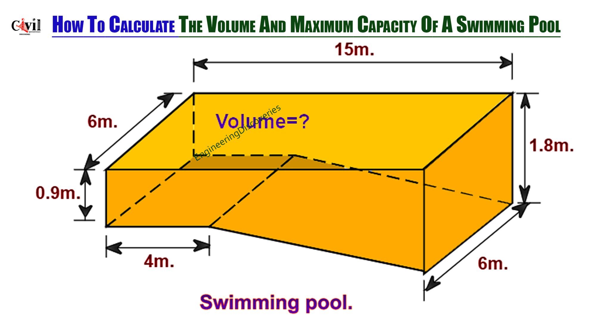 Civil Engineering | Engineering Discoveries