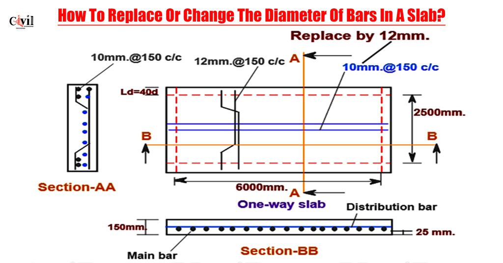 Engineering Discoveries | Is A Learning Platform For All Over The World