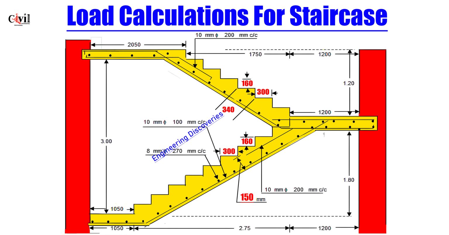 Civil Engineering | Engineering Discoveries