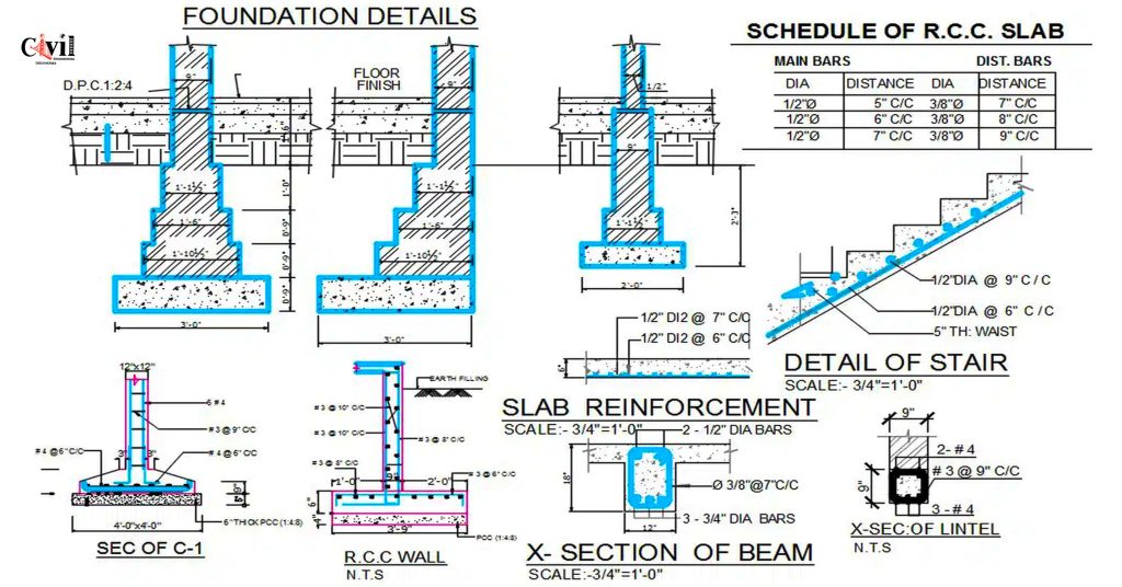 Engineering Discoveries | Is A Learning Platform For All Over The World