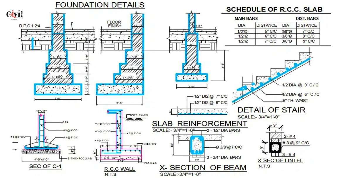 Engineering Discoveries | Is A Learning Platform For All Over The World