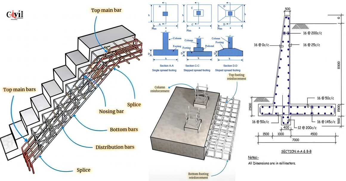 Engineering Discoveries | Is A Learning Platform For All Over The World