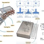 Types Of Bracing System Used In Steel Structures | Engineering Discoveries
