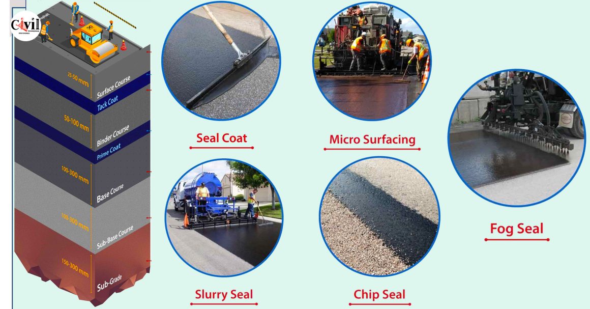 Types of Bitumen Used In Road Construction: A Comprehensive Guide ...