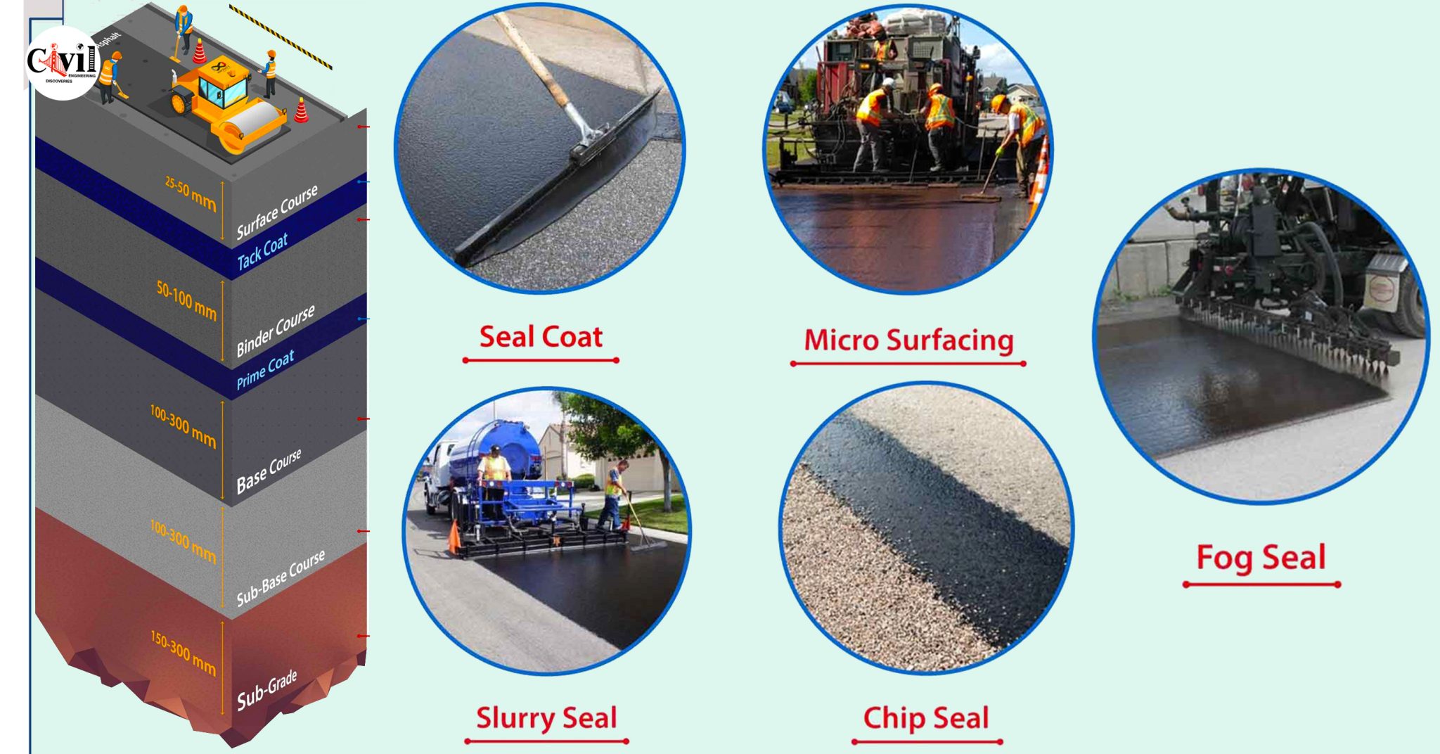 Types of Bitumen Used In Road Construction: A Comprehensive Guide – Engineering Discoveries