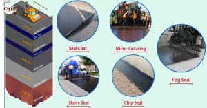 Types of Bitumen Used In Road Construction: A Comprehensive Guide ...