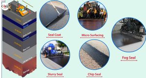 Types of Bitumen Used In Road Construction: A Comprehensive Guide ...