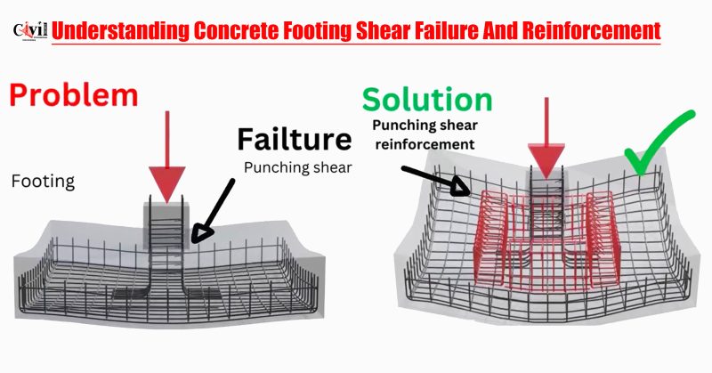 Engineering Discoveries | Is A Learning Platform For All Over The World